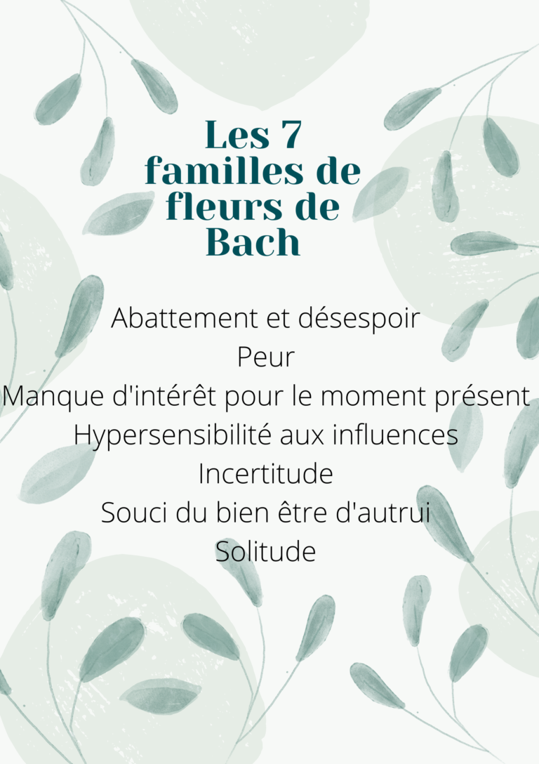 Questionnaire fleurs de Bach Vitalité - Conseil Naturo